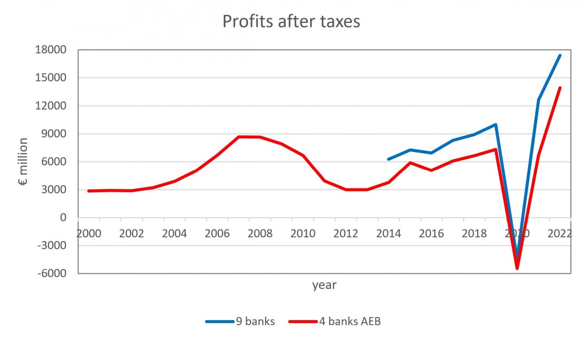 The Unappealing Appeal of Spanish Banks