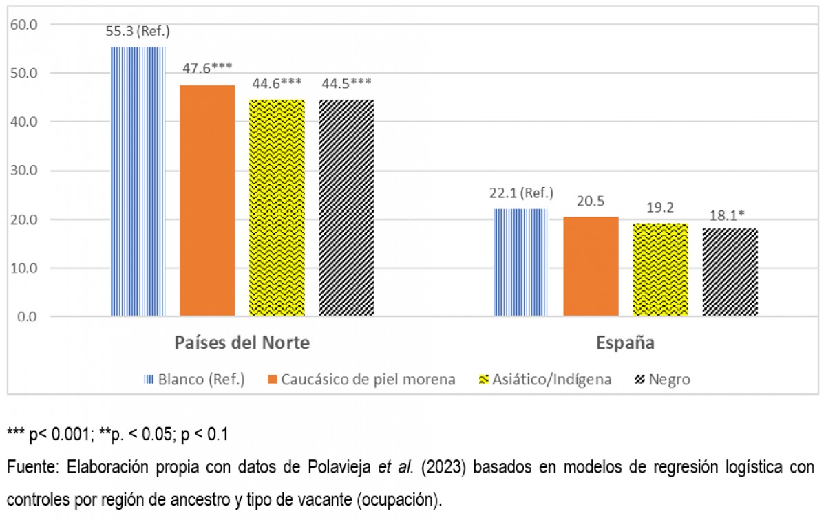 Visiblemente discriminados