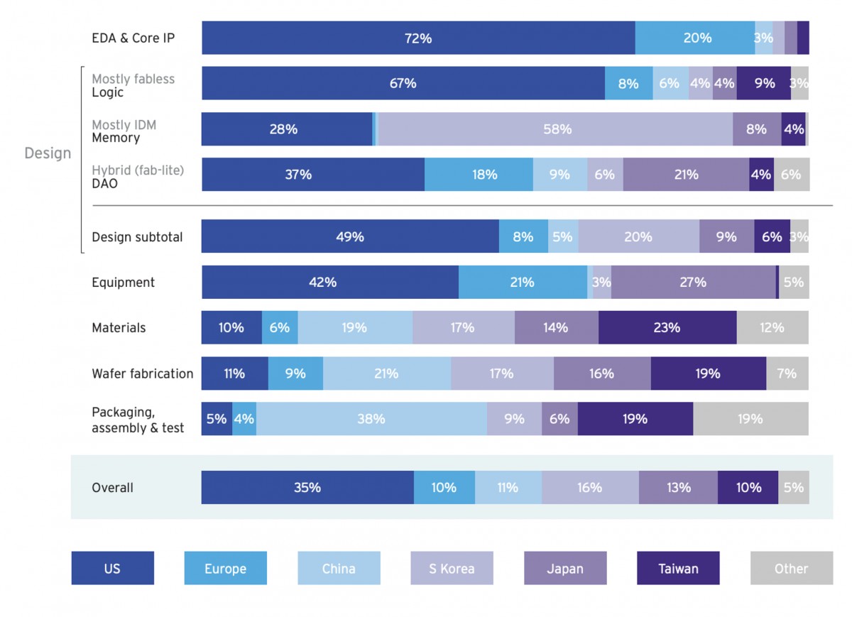 PERTE Chip: Spain in search of its place in the European semiconductor ...