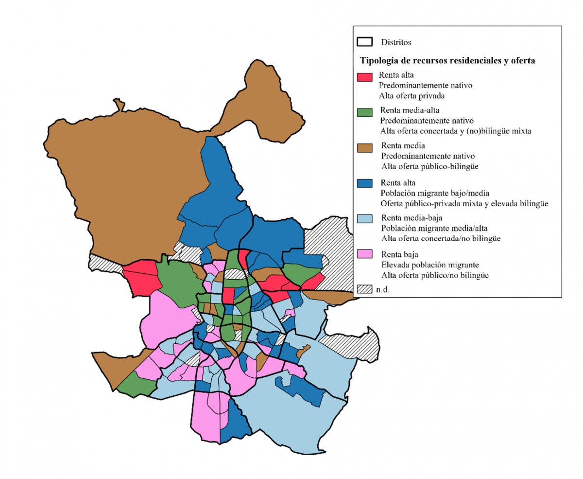 El laberinto educativo de Madrid: segmentación de la oferta escolar y segregación