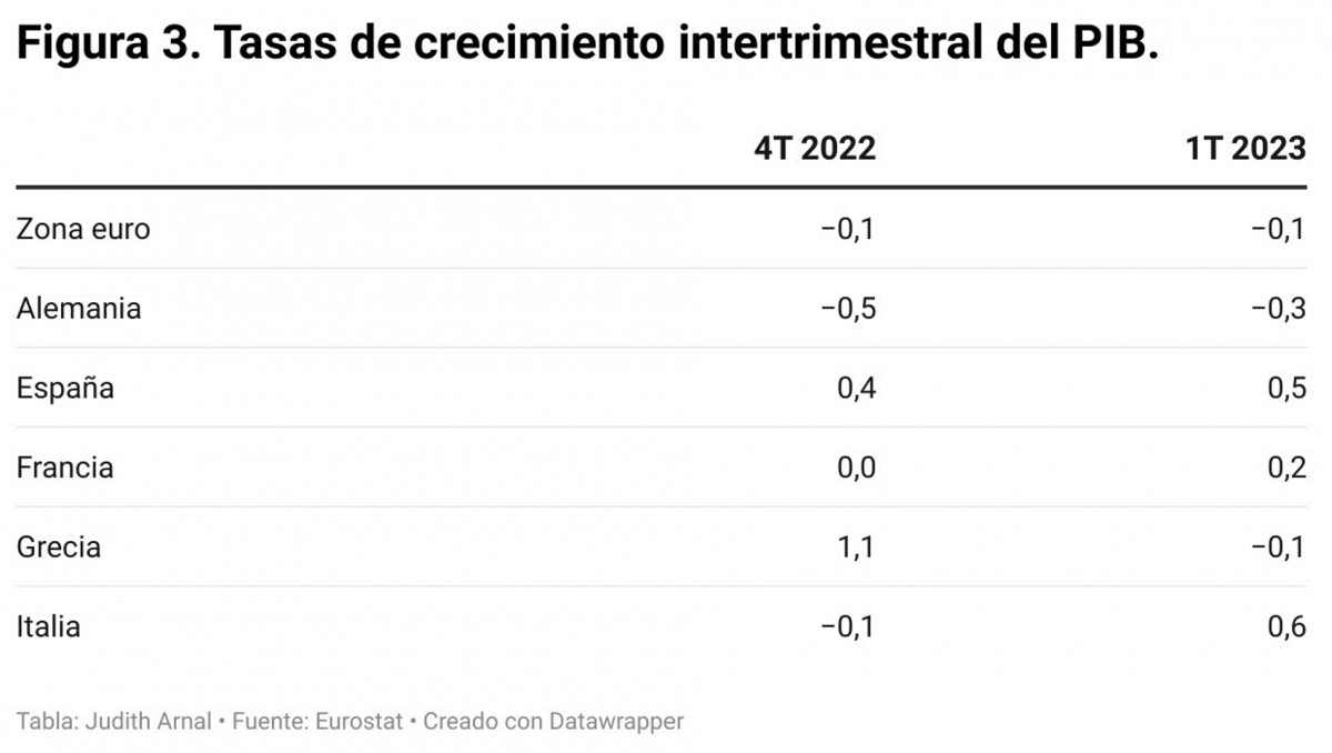 Germany in Recession: What are the causes, and what does it mean for ...