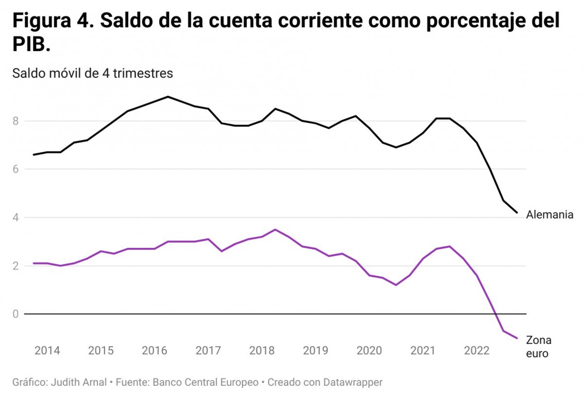 Germany in Recession: What are the causes, and what does it mean for ...