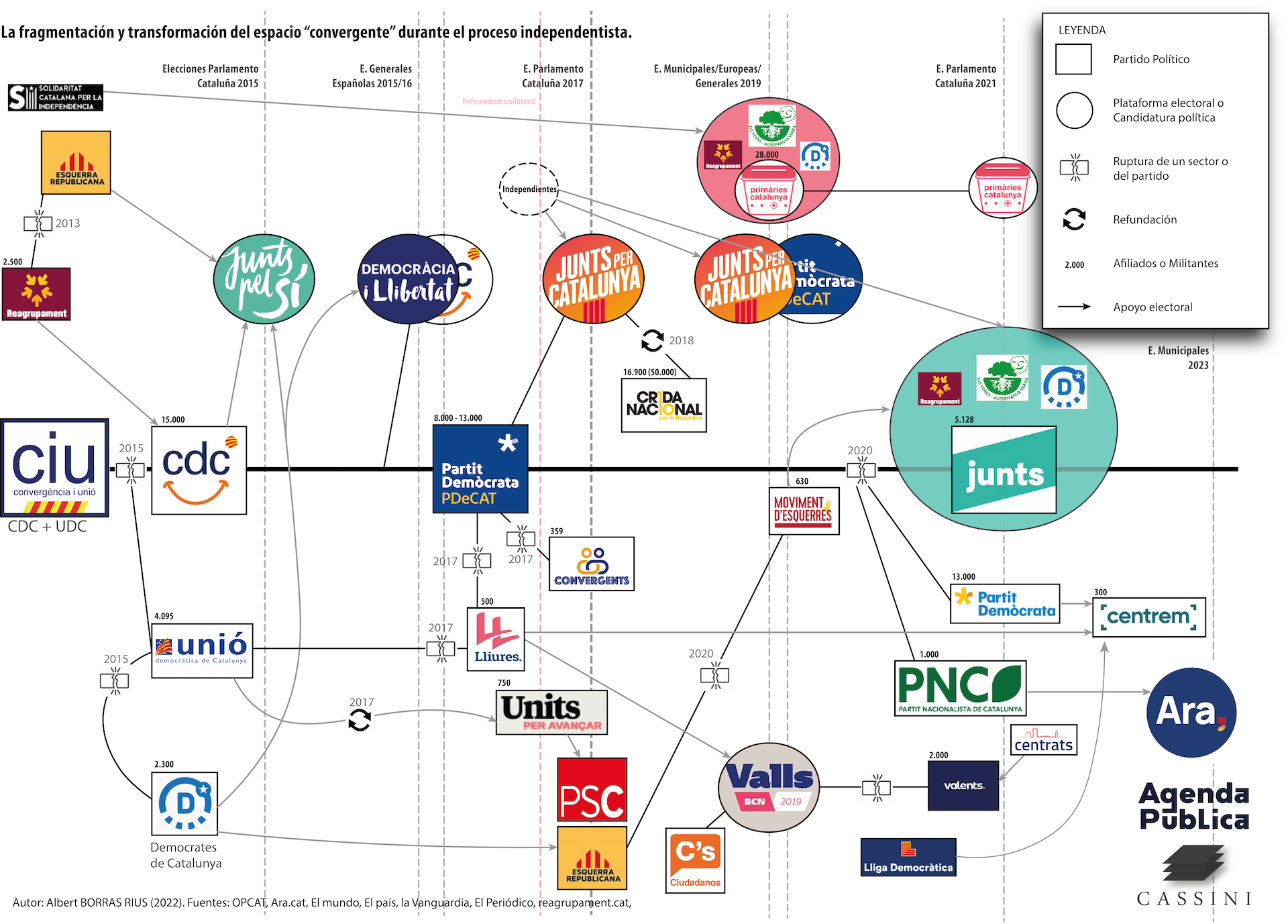 El mapa de poder de Junts y el independentismo: marca Puigdemont